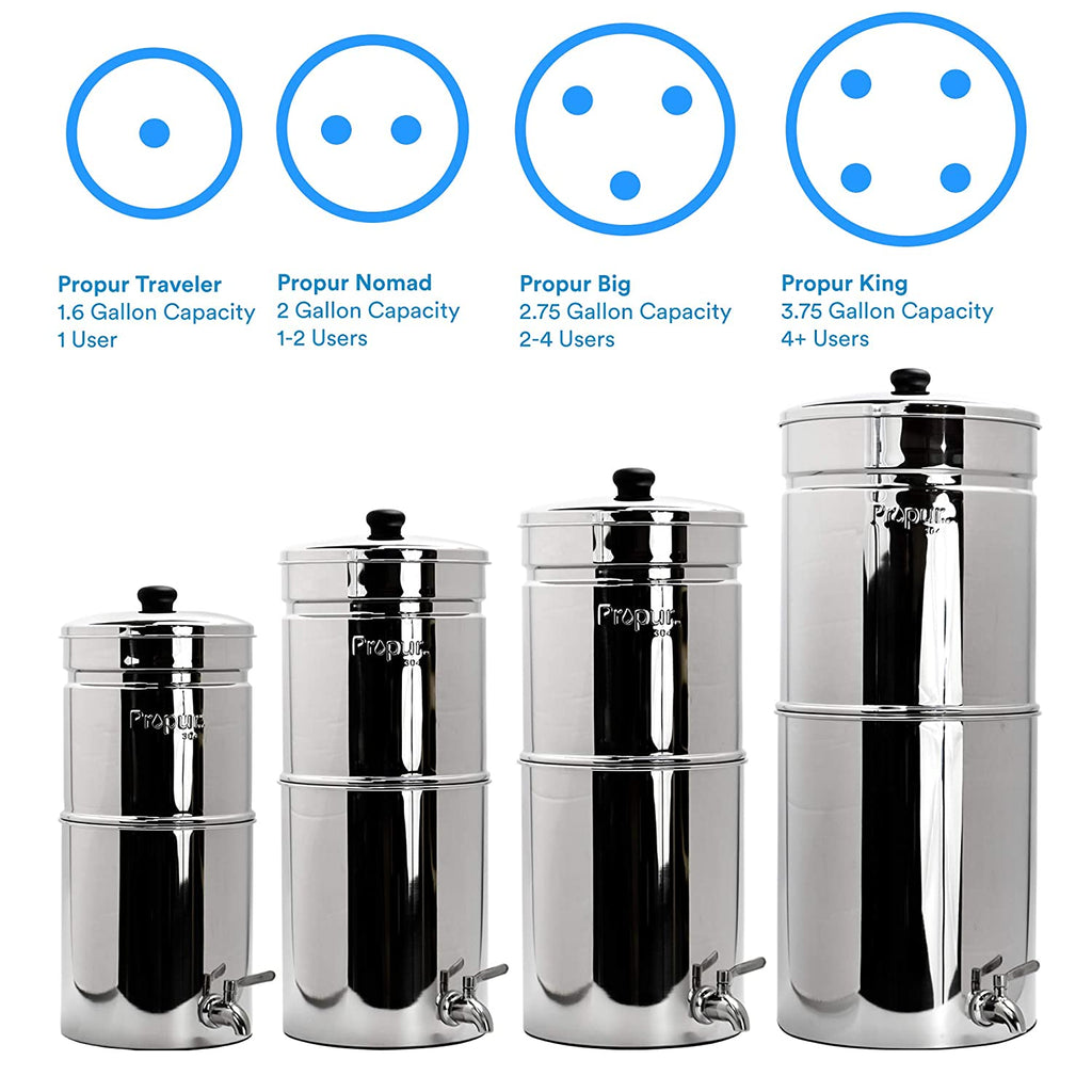 ProPur Big Stainless Steel Water Purification | Pete Organics